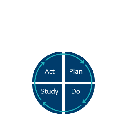 Forbedringsmodellen - Lektion 3